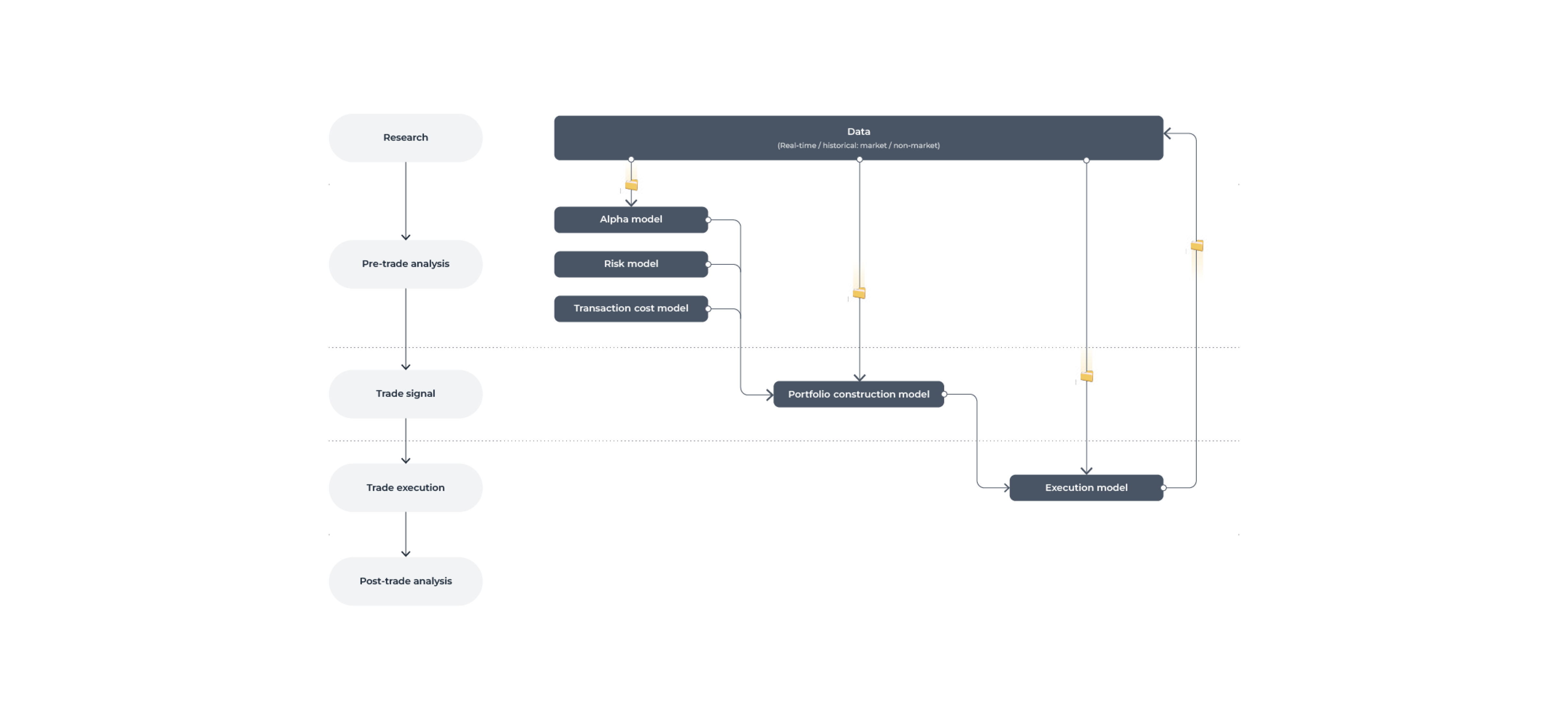 Algorithmic Strategy Flow – Coinvestor Support Algorithmic Strategy Flow – Coinvestor Support
